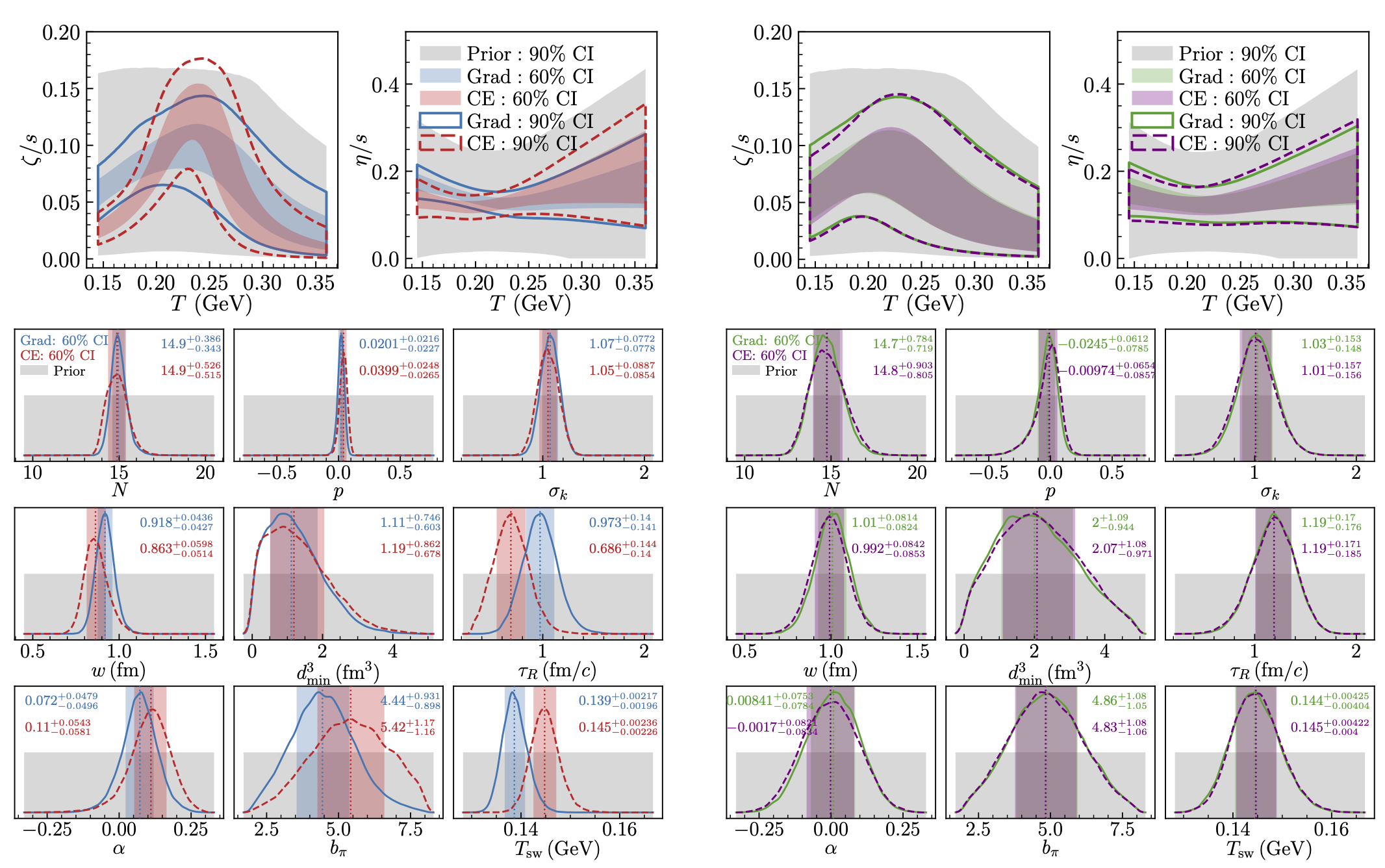 11.4. Real-world application of discrepancy model — Combined Learning ...